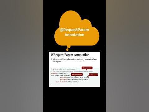 Spring @RequestParam Annotation #springboot #javaguides - YouTube