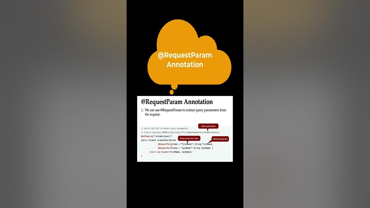 Spring Requestparam Annotation Springboot Javaguides Youtube