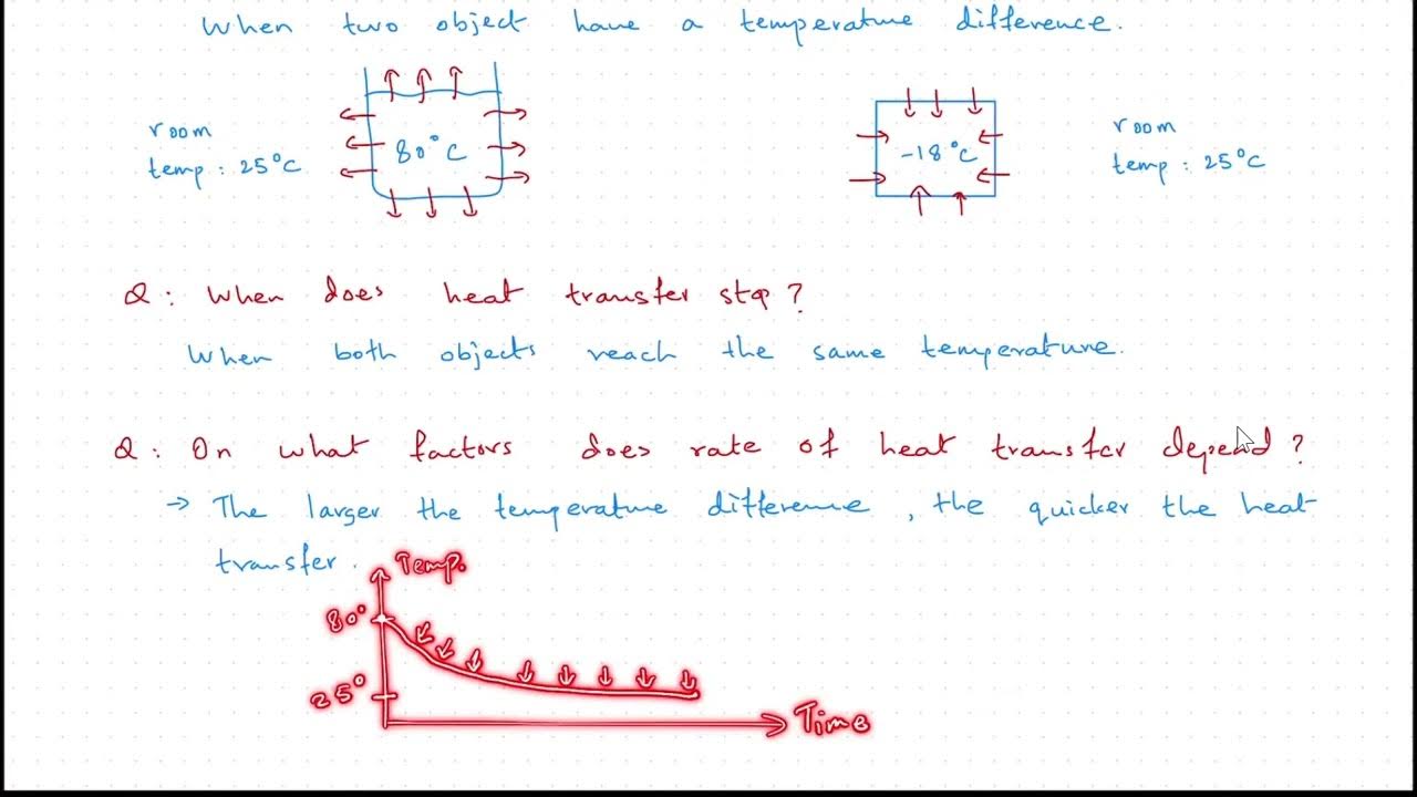 O level/IGCSE Physics May/June 23 | Lecture 40: Transfer of thermal ...