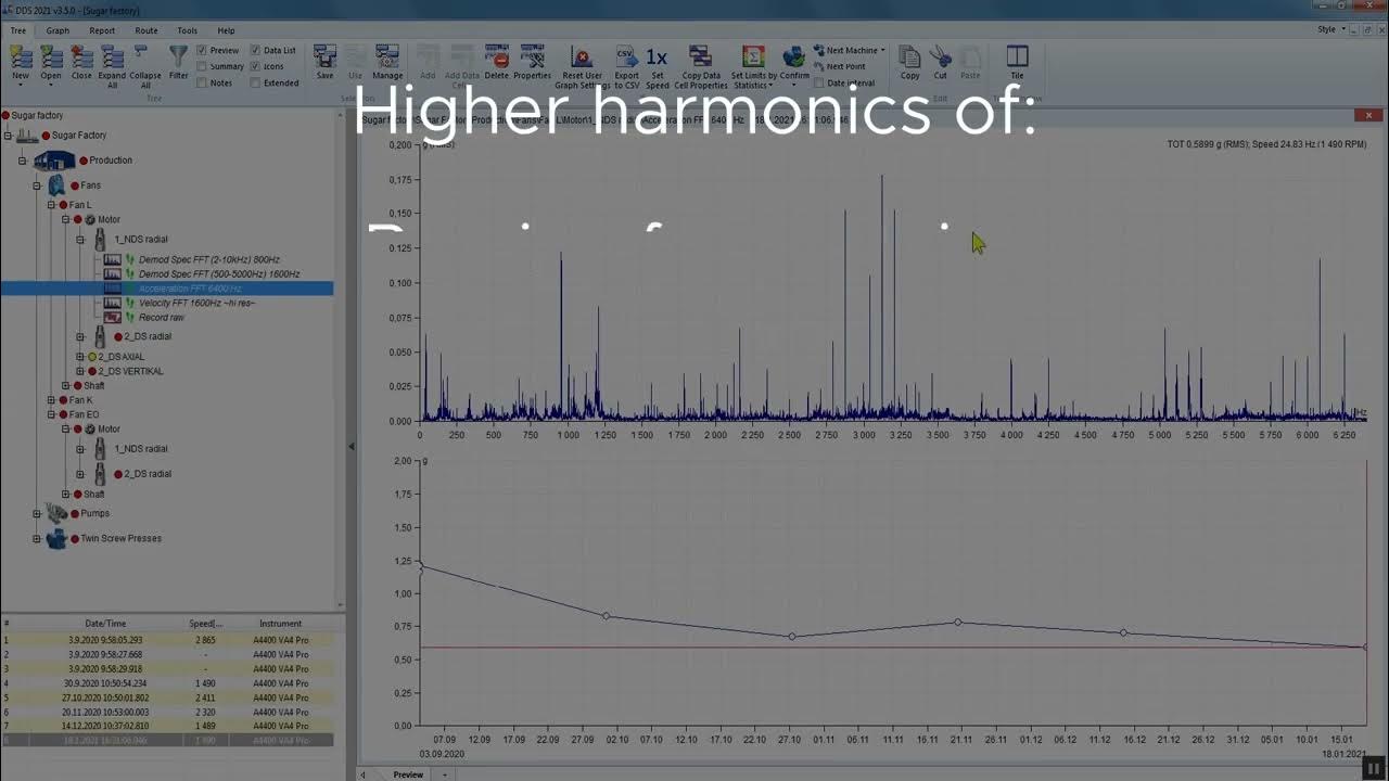My basic process of vibration data analysis | Vojtech - field analysis ...