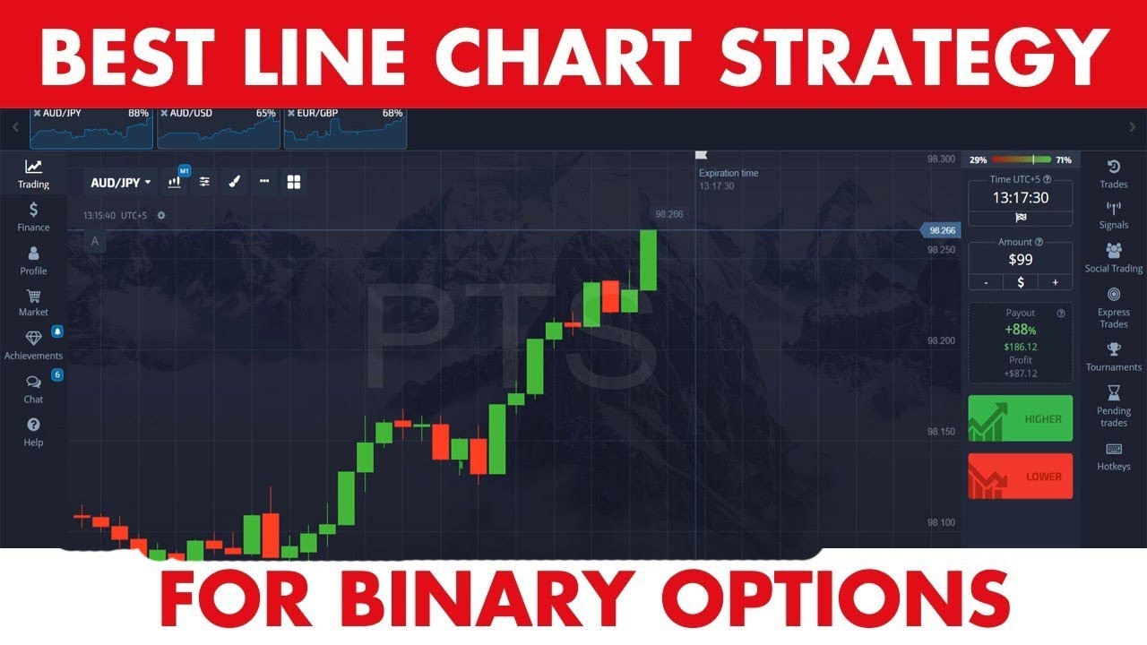Best Line Chart Strategy For Binary Options Trading For 2023 - YouTube