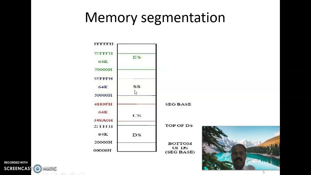 Architecture of 8086 microprocessor - YouTube