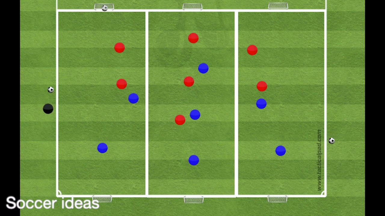 Offensive & Defensive Organization - Opposite side & Strong side - YouTube