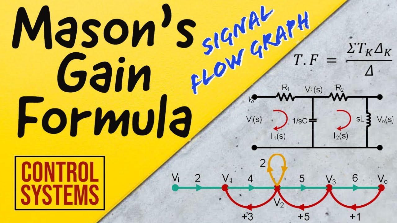 5.2 Mason’s Gain Formula in Signal Flow Graph (Control Systems) - YouTube