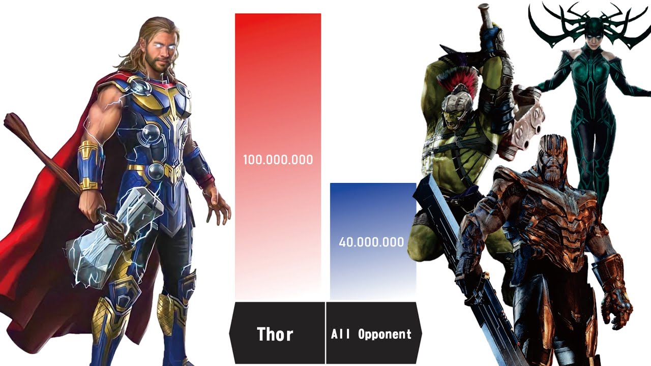 THOR VS ALL OPPONENTS POWER LEVELS COMPARISON - YouTube