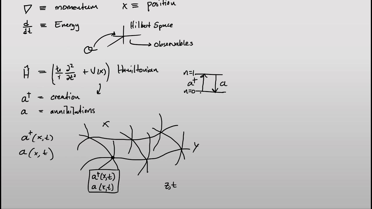 Quantum Field Theory | Introduction to Topological QFT & Review - YouTube