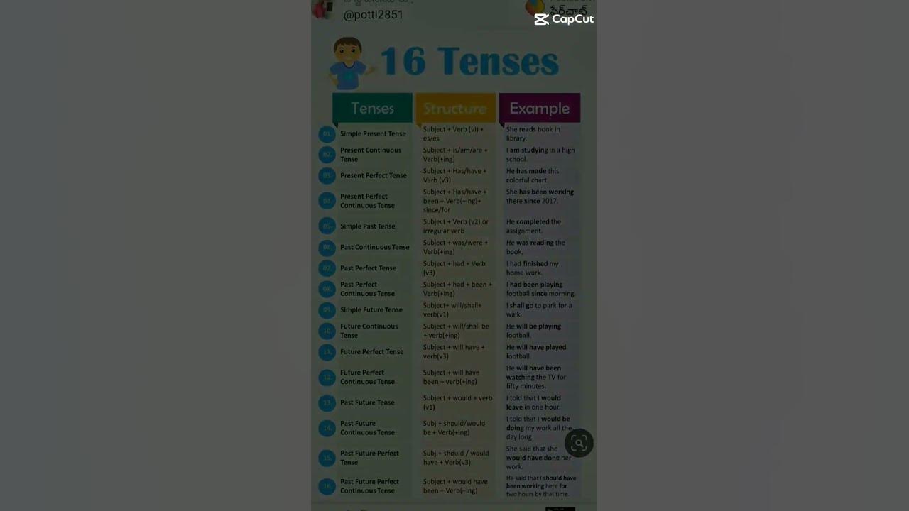 16 Tenses YouTube 16-tenses-youtube