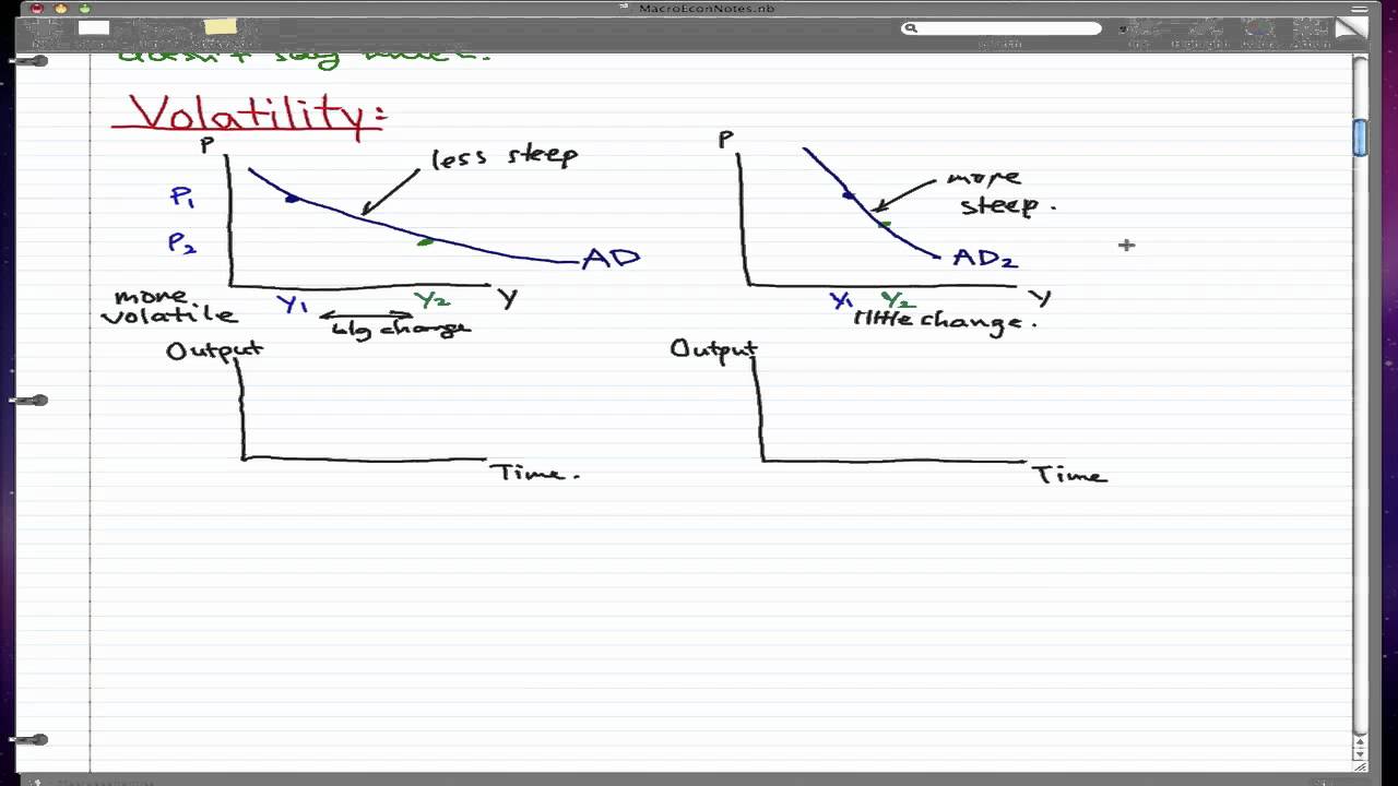 Macroeconomics - 33: Volatility - YouTube