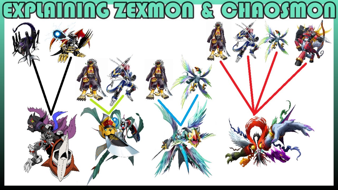 Explaining Digimon: CHAOSMON & ZEXMON DIGIVOLUTION LINE [Digimon Conversation #108] - YouTube