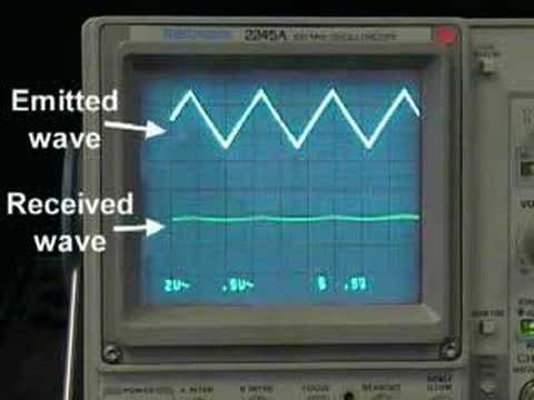MIT Physics Demo -- Microwave Interference - YouTube