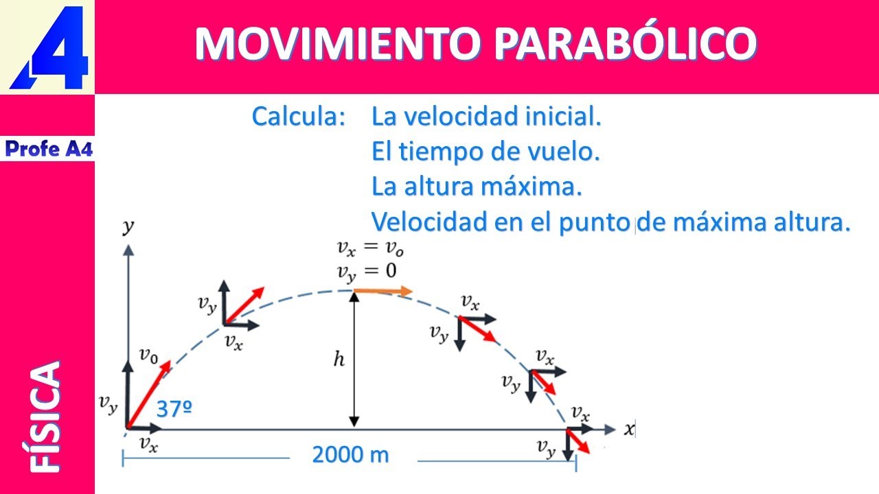 MOVIMIENTO PARABÓLICO, COMO CALCULAR LA VELOCIDAD INICIAL, EL TIEMPO DE ...
