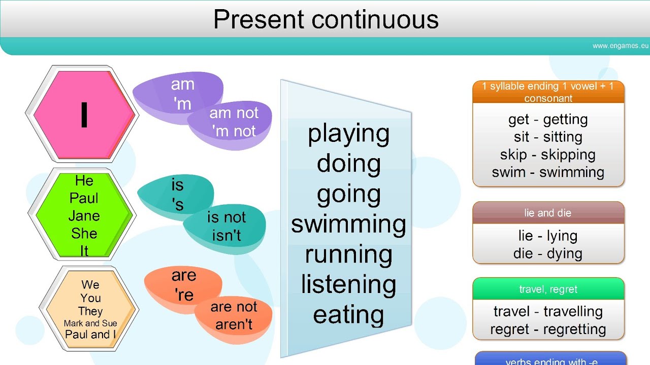 المضارع المستمر present continuous - YouTube
