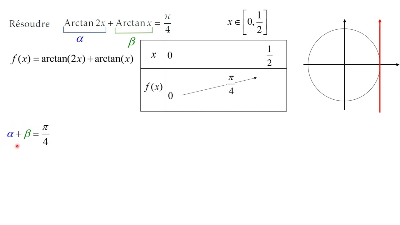 R soudre L quation Arctan 2x arctan x pi 4 YouTube R soudre L quation Arctan 2x arctan x pi 4 YouTube