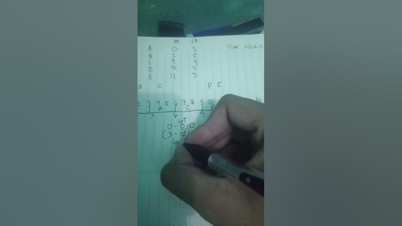 round robin algorithm - YouTube