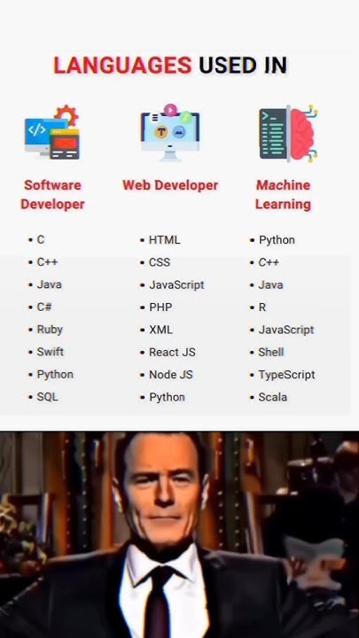 languages used in software developer|web developer|machine learning||#shortsfeed #viralshort # ...