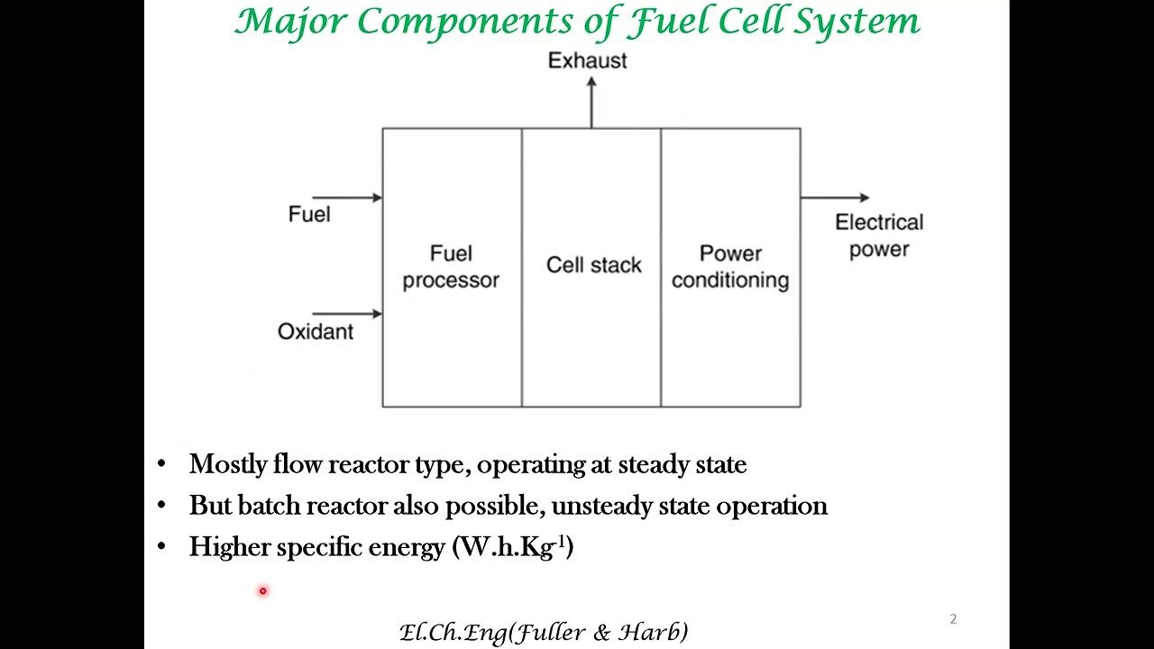 Introduction to Fuel Cell Stack & System Design - YouTube