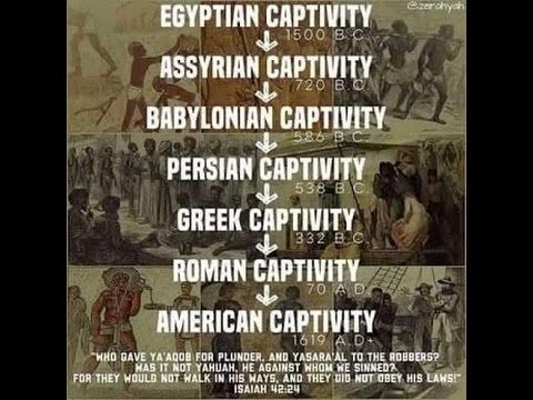 Why was Israel placed in Captivity? (Deut ch.28) - YouTube