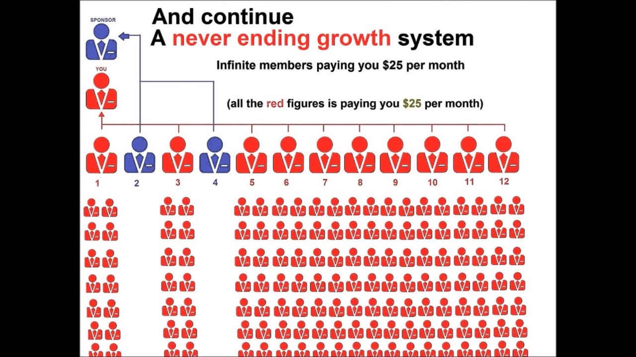 National Wealth Center Review and Compensation Plan Explained - YouTube