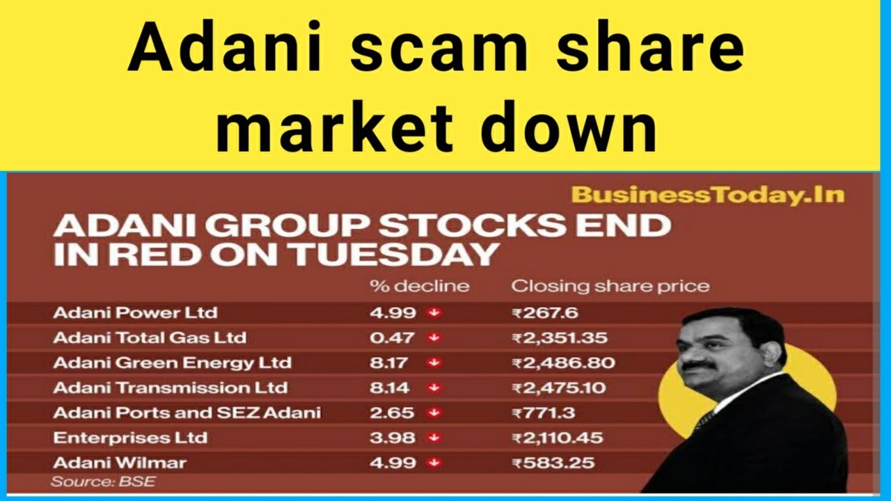 adani scam share market down#stock #crash #short #youtube #banknifty ...