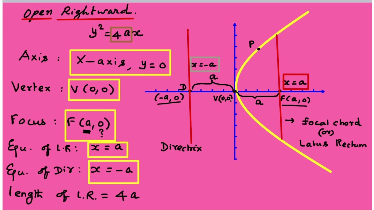 chapter 5: analytical geomentry - YouTube
