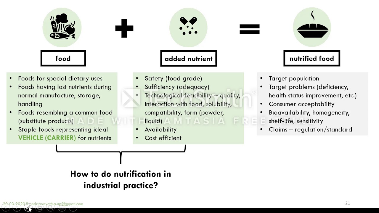 Nutrification Part 2 - YouTube
