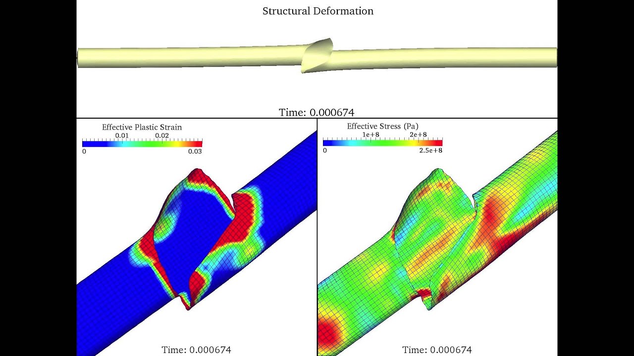 Detonation in an aluminum pipe (fluid-structure interaction with ...