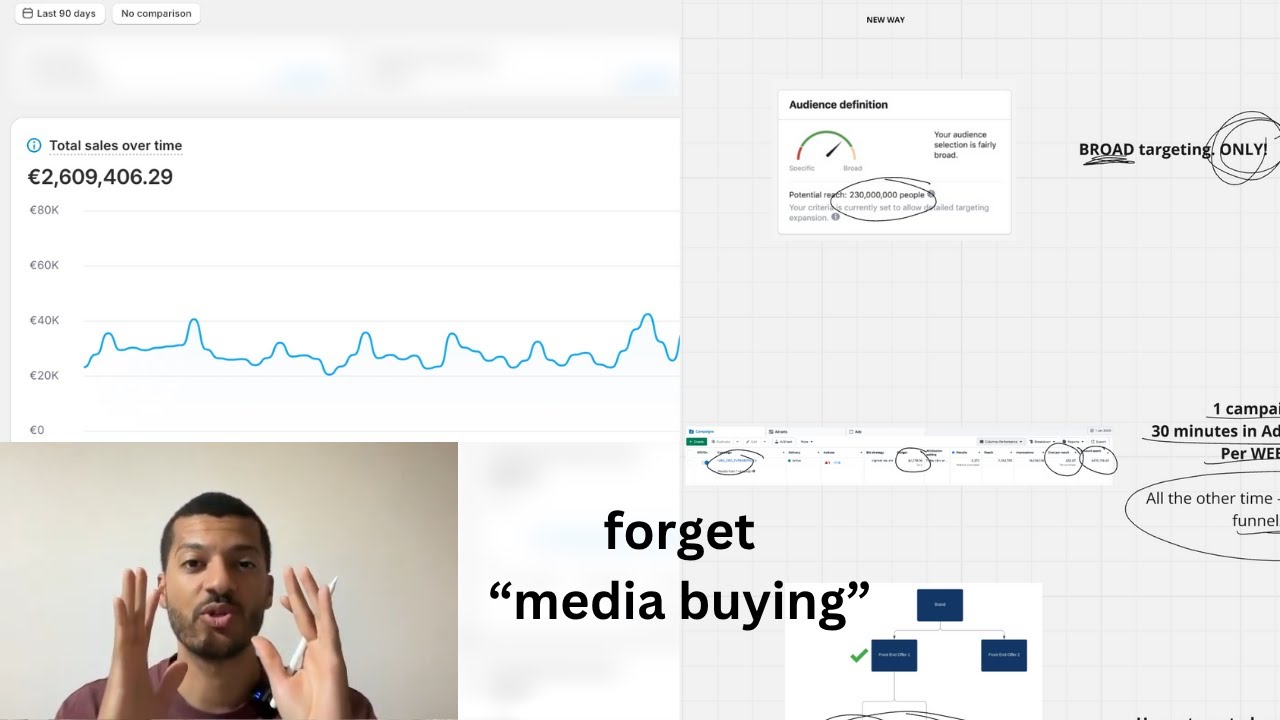 how to start MAKING MONEY with ADS. FAST. - YouTube
