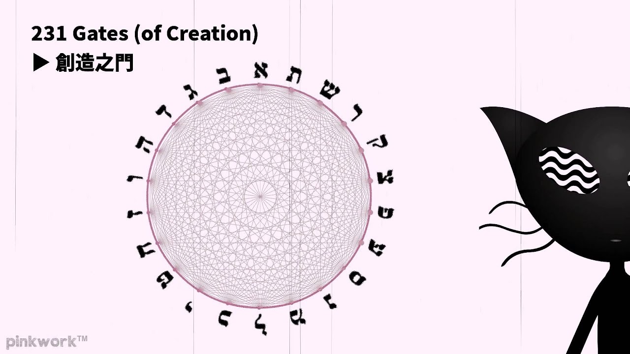 Frankenstein & ancient Jewish "231 Gates" Magic Ring 「科學怪人」與古猶太「231創造之門 ...