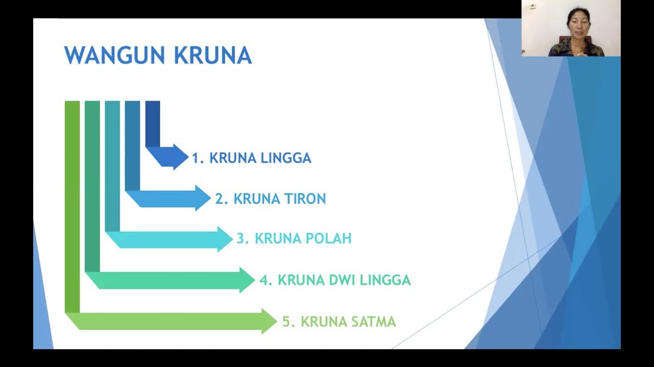 PRESENTASI WANGUN KRUNA (Belajar Bahasa Bali) - YouTube
