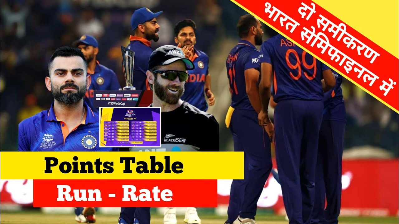ICC T20 World Cup 2021 Today Points Table | Indian Team Position Points ...