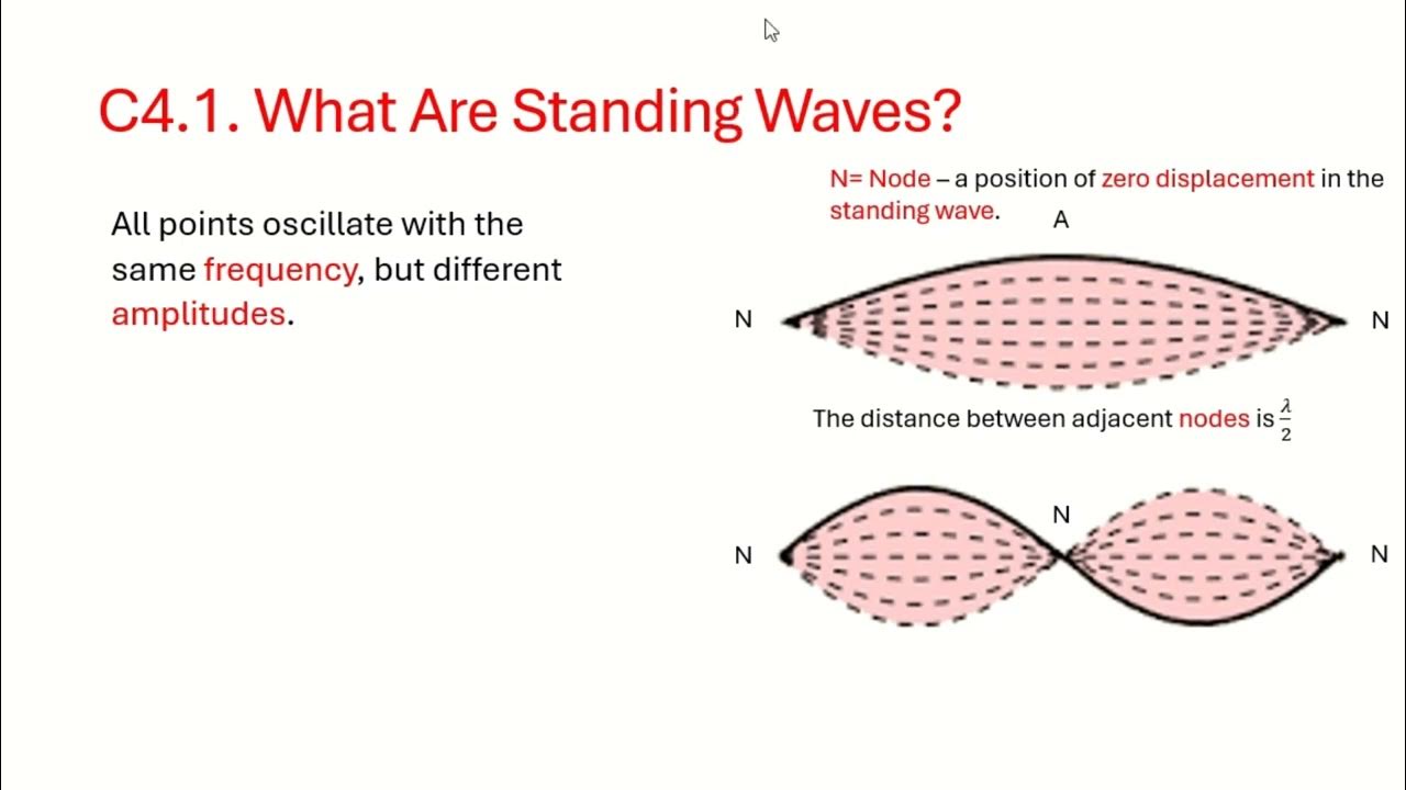 IB Physics Lecture: C4.1. What Are Standing Waves? - YouTube
