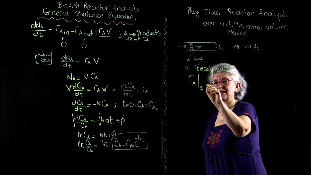 2.4 - Design Equations for a Batch Reactor and a Plug Flow Reactor ...
