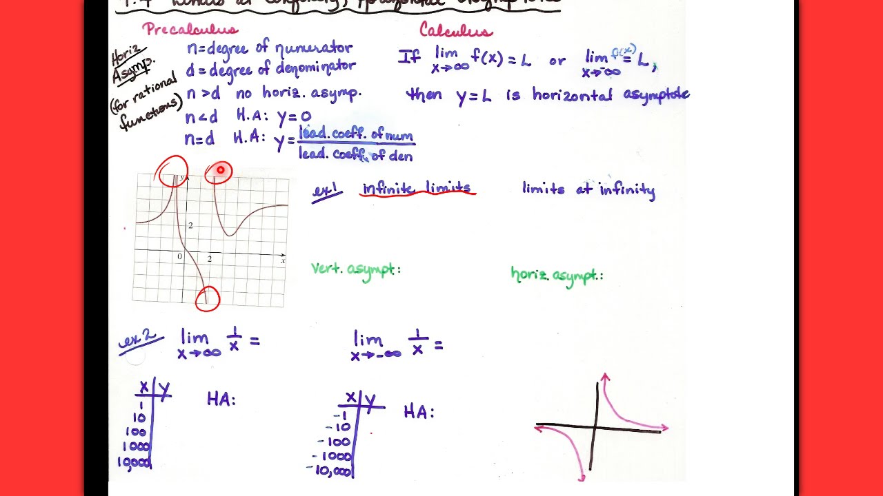 AP Calc 4.4a Limits at Infinity and Horizontal Asymptotes - YouTube
