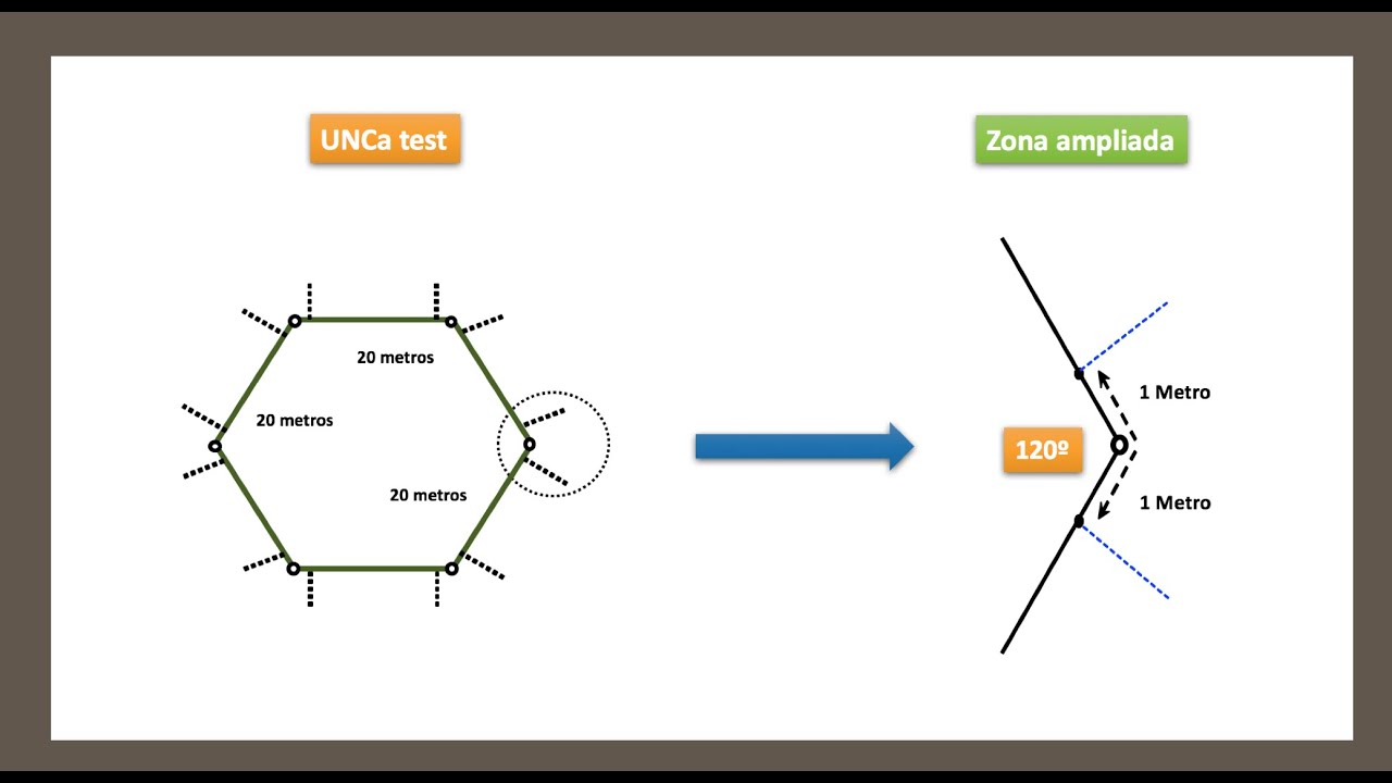 UNCa test (descripción y versiones) - YouTube