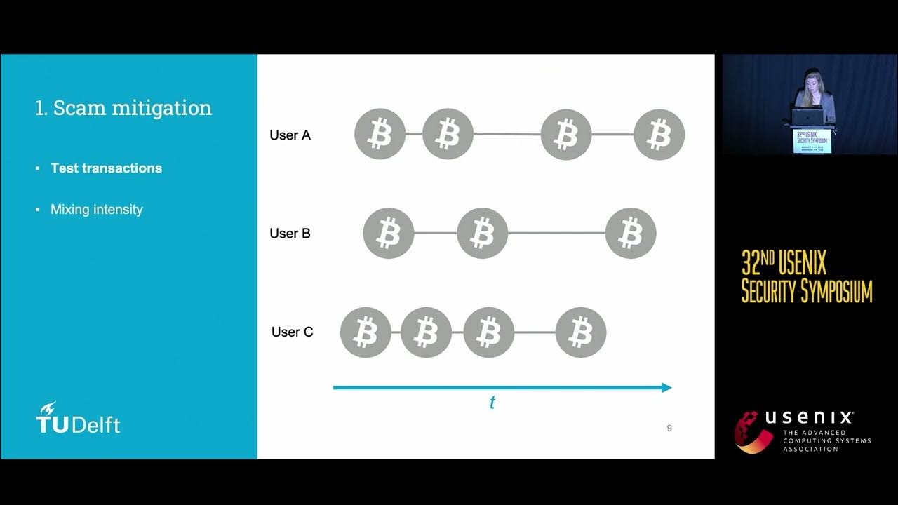 USENIX Security '23 - Mixed Signals: Analyzing Ground-Truth Data on the Users and Economics ...
