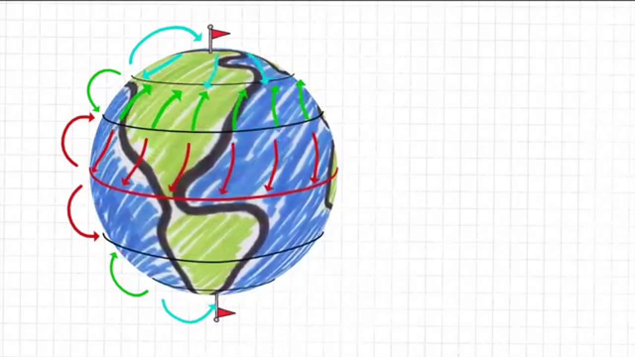 Wetter, Winde und Jahreszeiten - Das Klima auf unserer Erde - YouTube