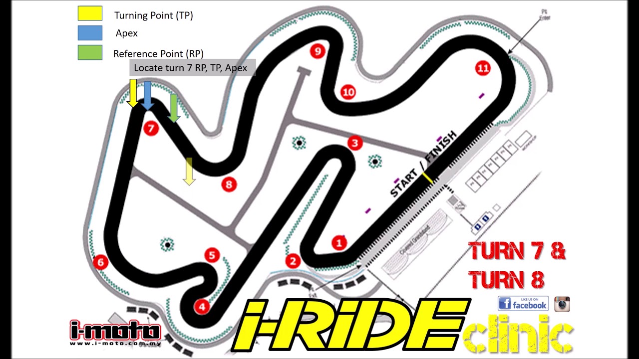 Turn By Turn Sepang International Kart Circuit Lines - YouTube