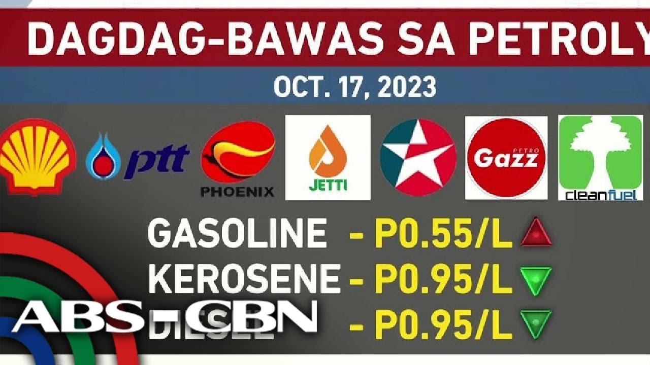 'News Patrol': Presyo ng gasolina tataas, diesel at gaas bababa simula ...