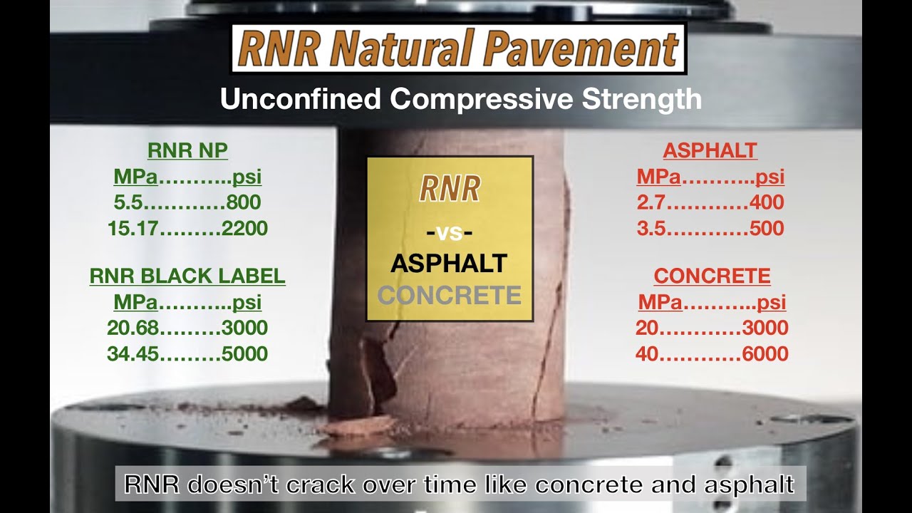 RNR STRENGTH vs Asphalt & Concrete - YouTube