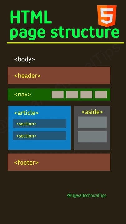 CSS Tips in Shorts | Master Quickly || HTML page structure || #trending #video #viralvideo - YouTube