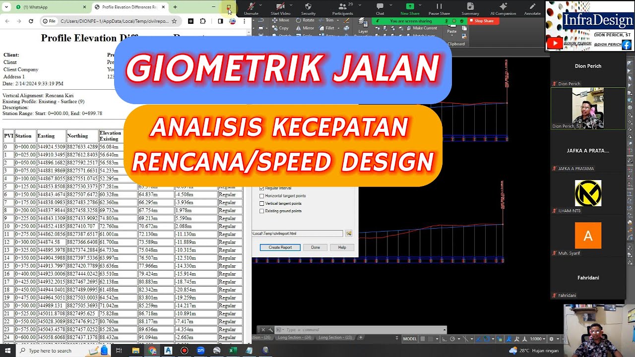 DESAIN GIOMETRIK JALAN: Menghitung Kecepatan Rencana (Speed Design ...