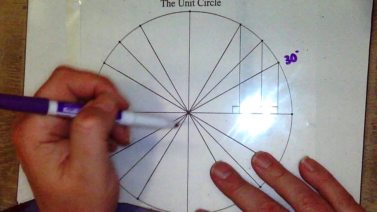 Trig Basics Assign 7 unit circle I - YouTube