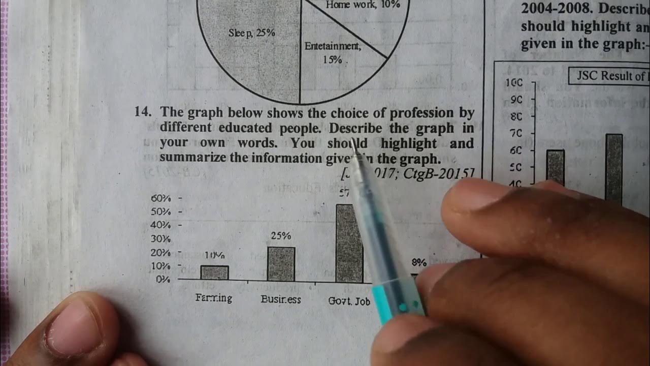 SSC/HSC Graph Writing। Graph Writing for SSC and HSC। English 1st and ...