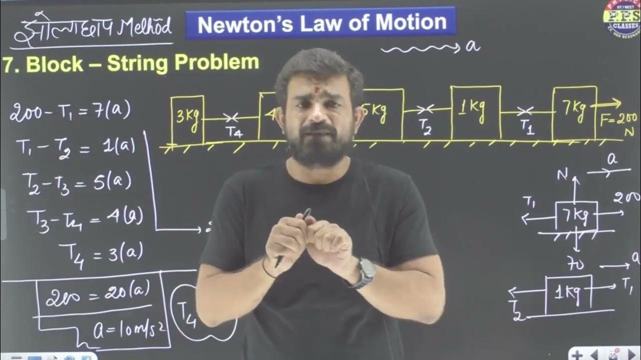 BLOCK STRING PROBLAM (NLM) - YouTube