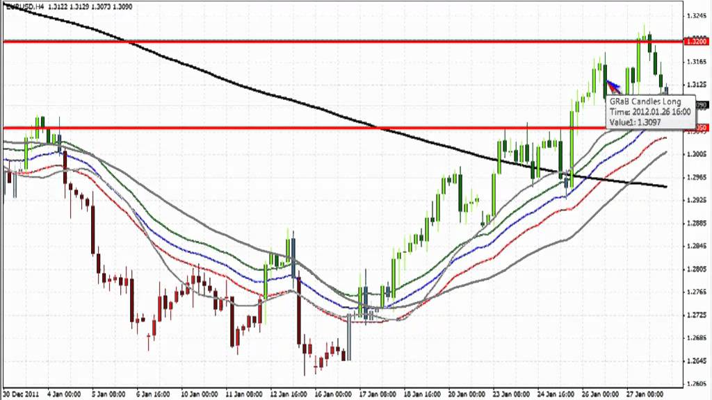 EUR USD Pip Movement Range And Set Up YouTube eur-usd-pip-movement-range-and-set-up-youtube