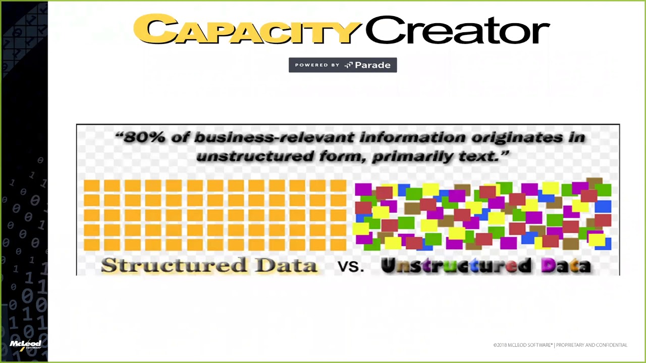 Webinar: McLeod Capacity Creator - August 9, 2018 - YouTube