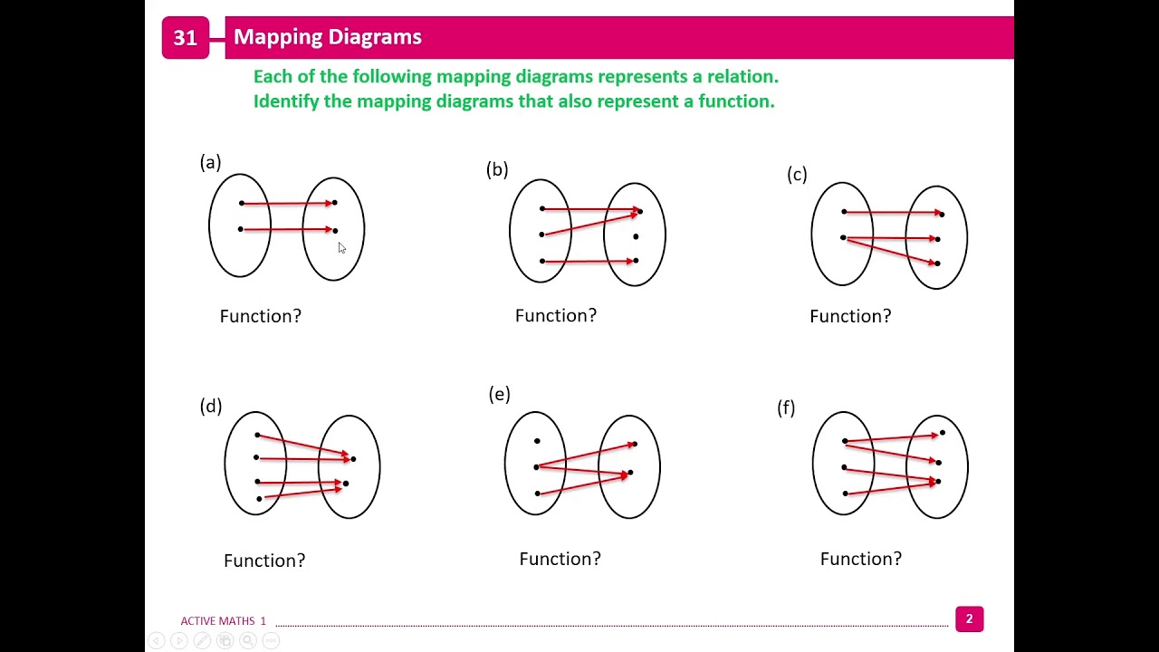 Important Function Terms - YouTube