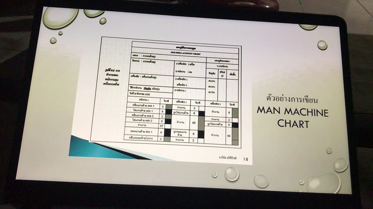 Man-Machine Chart - YouTube