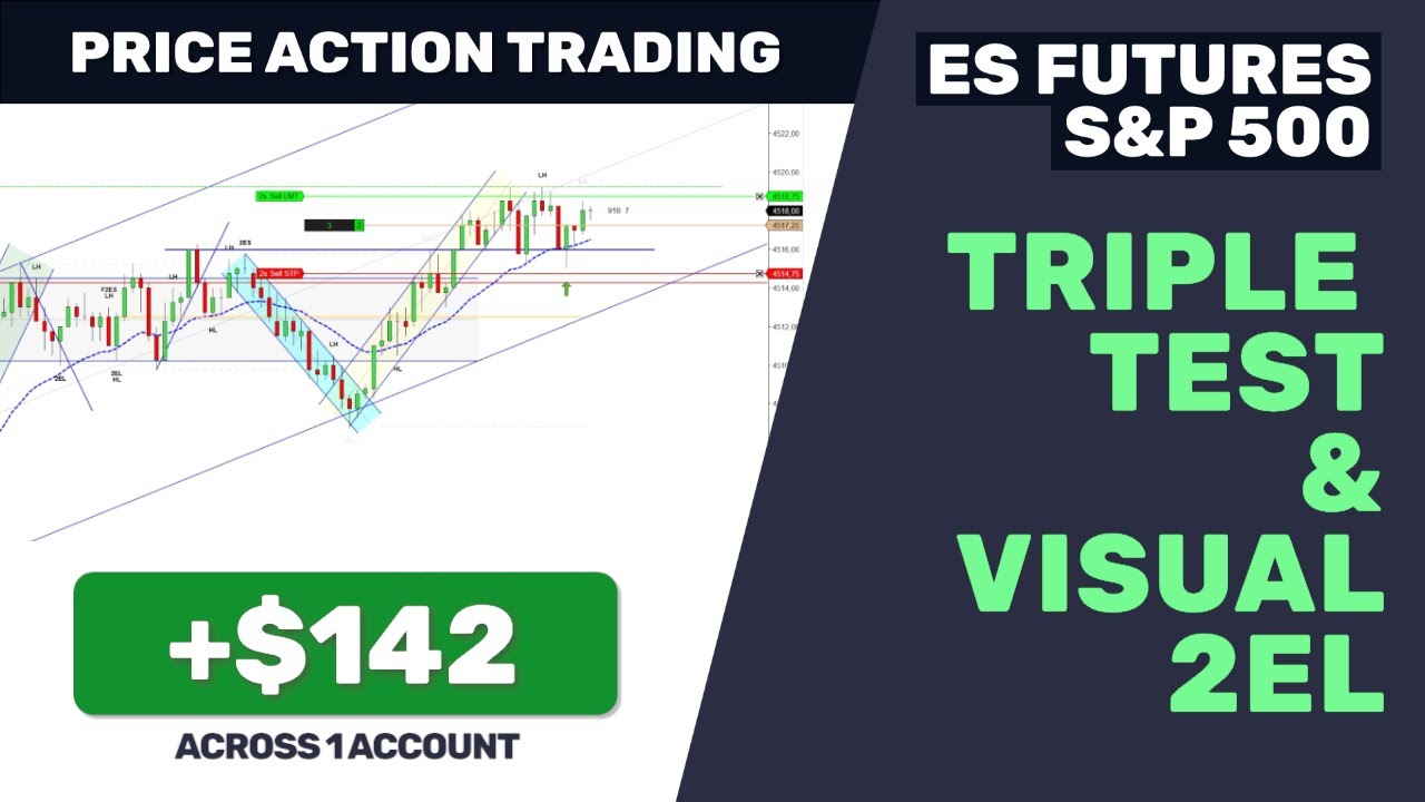Triple Test/Visual Second Entry Long (07/12/2023) Day Trading Price ...
