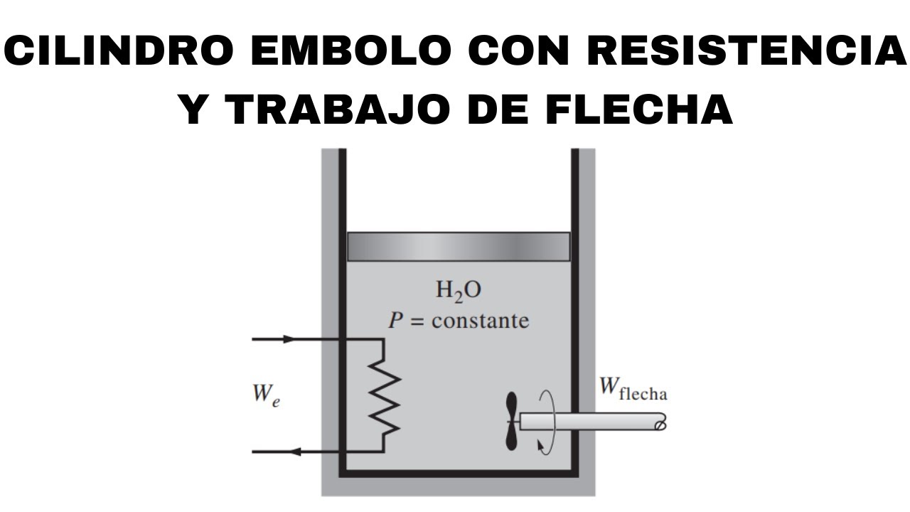 Ejercicio 4-38 | Cilindro-Embolo | Análisis de energía de sistemas ...